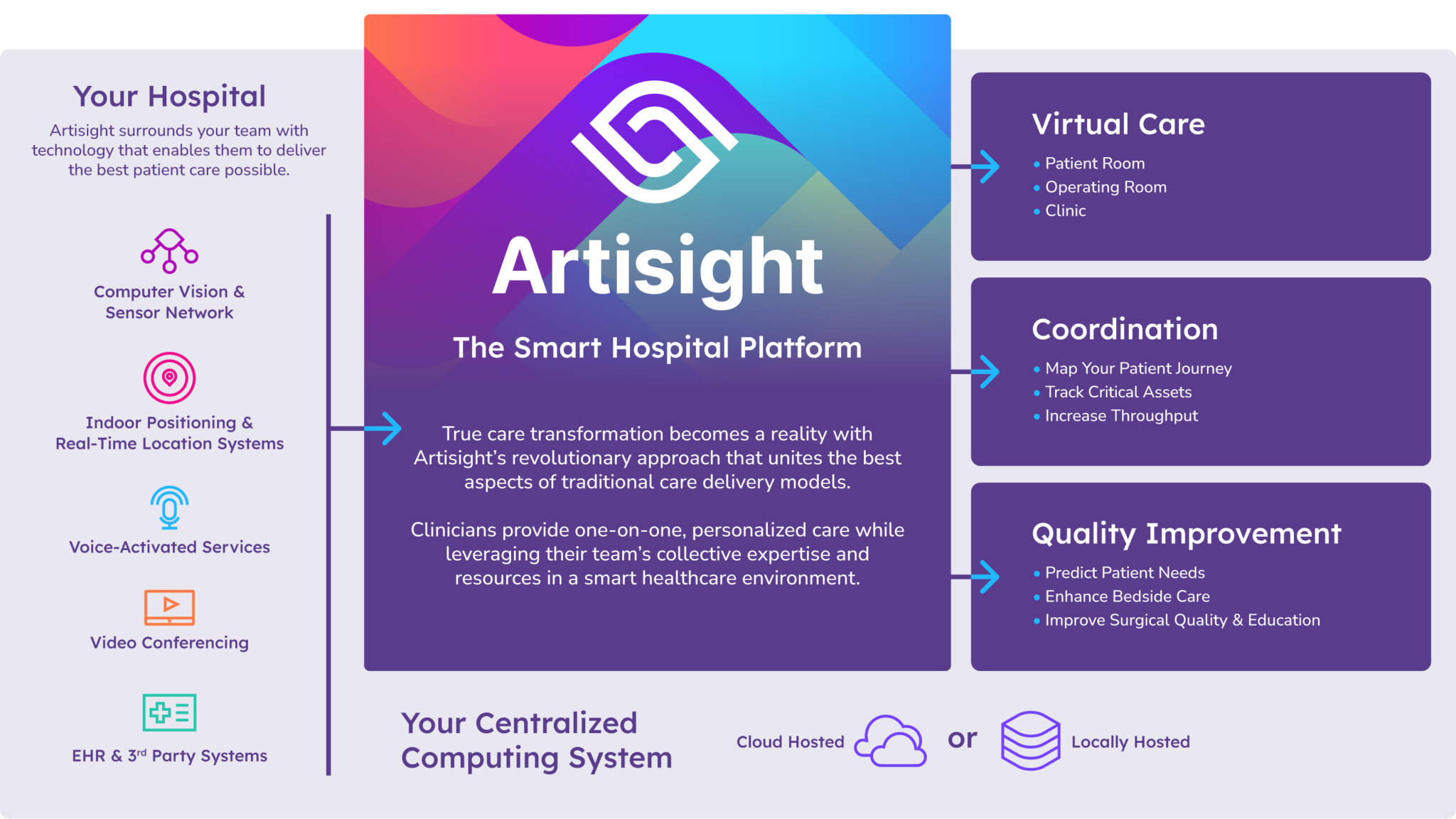 Virtual Nursing & Virtual Patient Observation Platform | Artisight