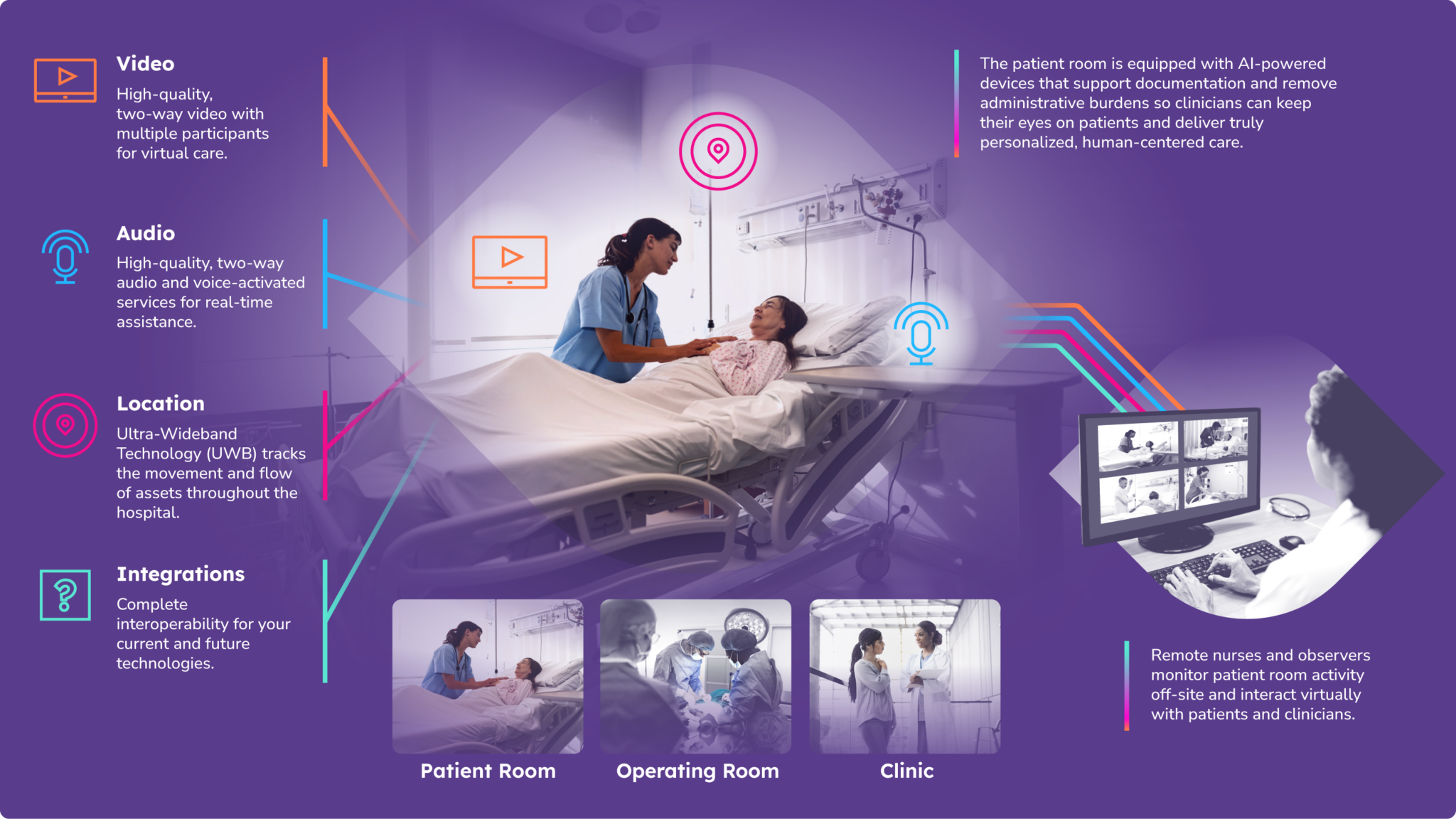 Smart Hospital for Personalized, Future-Ready Care | Artisight