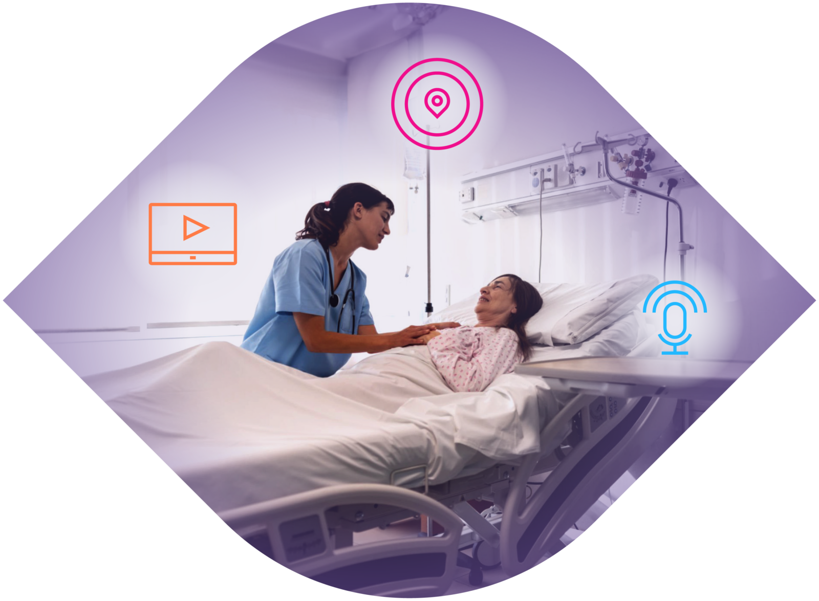 Virtual Nursing & Virtual Patient Observation Platform | Artisight
